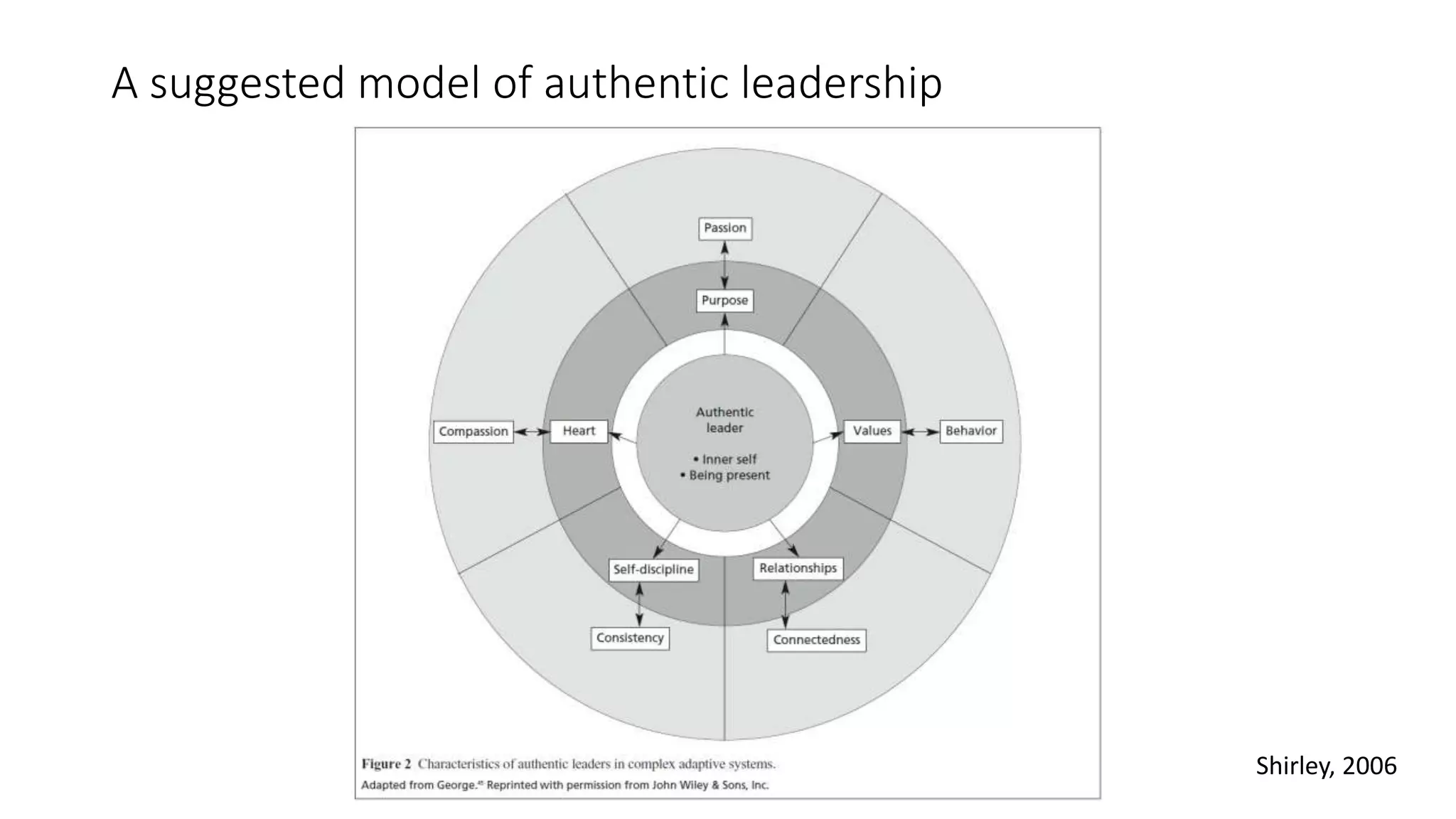 Authentic leadership presentation ATEM 2015 | PPT