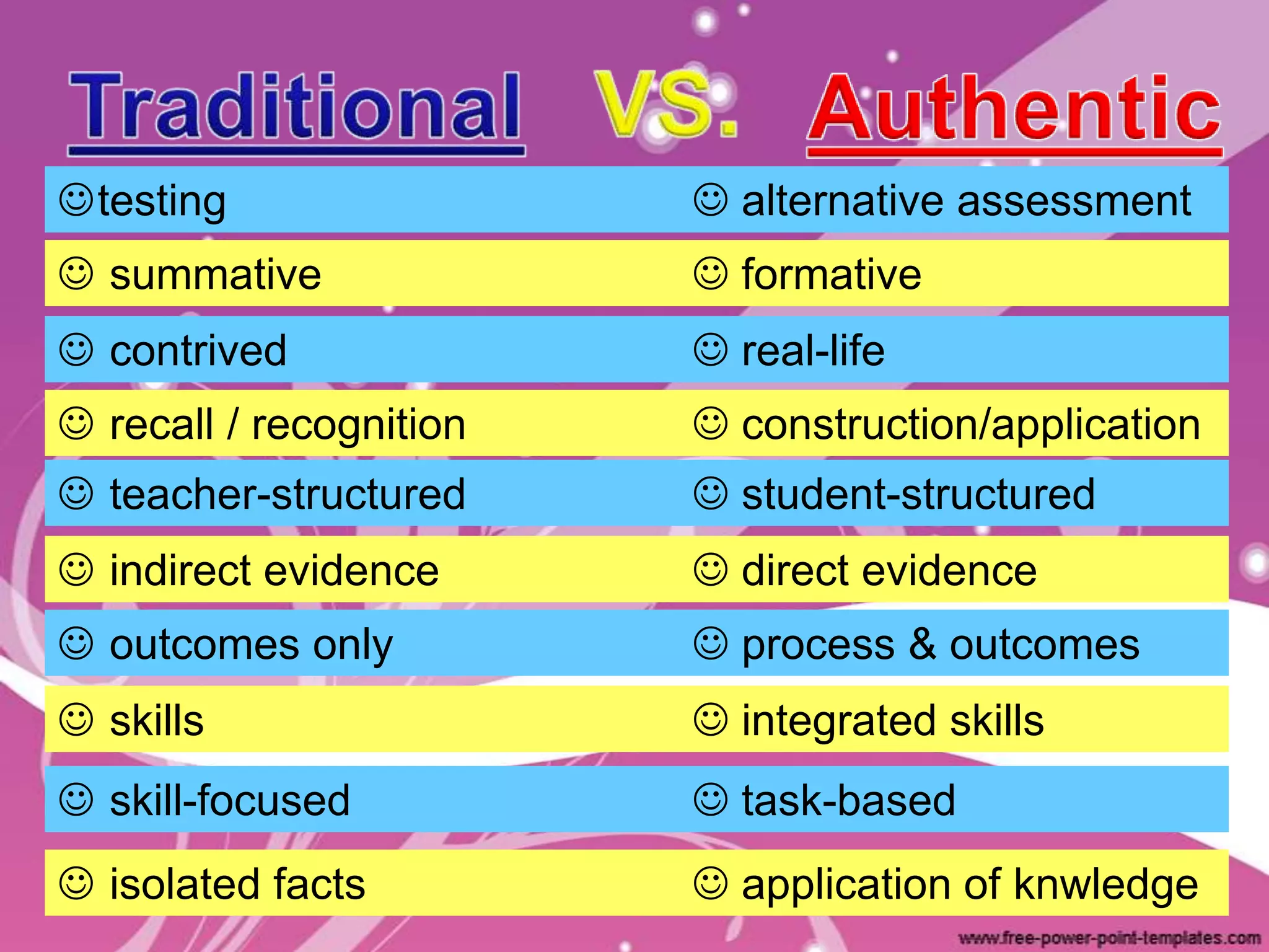 Authentic Learning | PPT