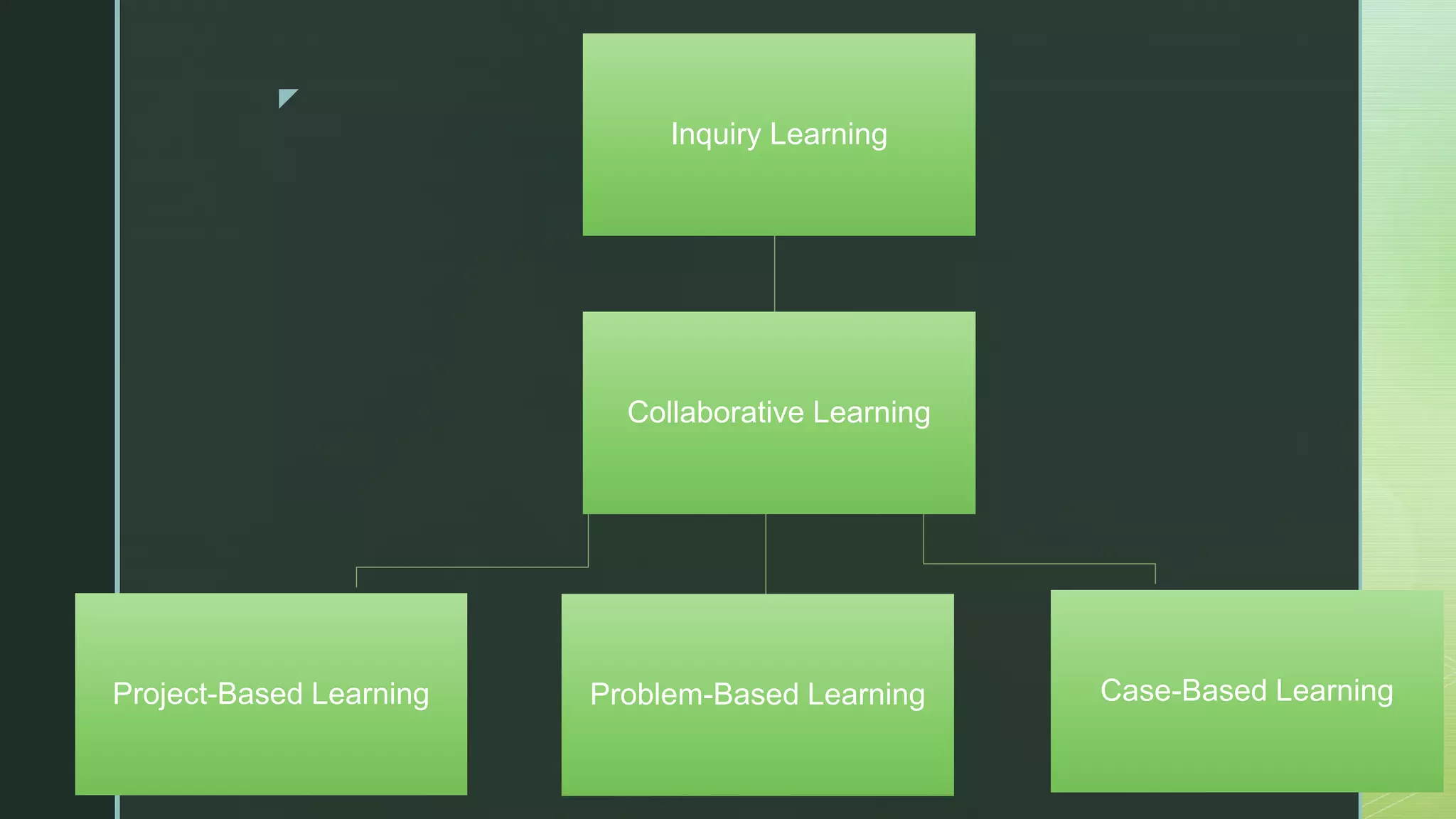 Authentic Learning - Teaching Methods that Engage Students | PPTX
