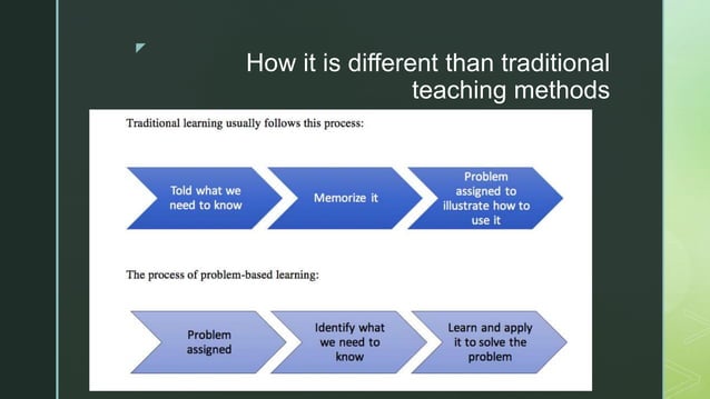 Authentic Learning - Teaching Methods that Engage Students | PPTX