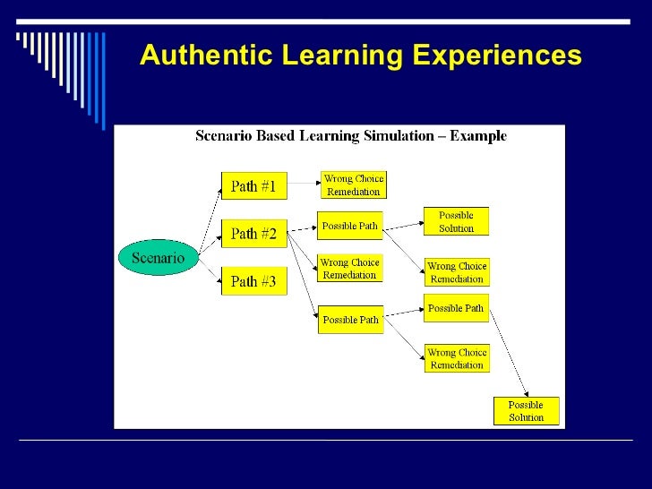 Authentic Learning Experience