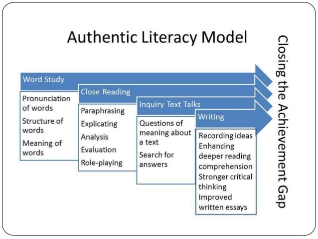 Authentic literacy