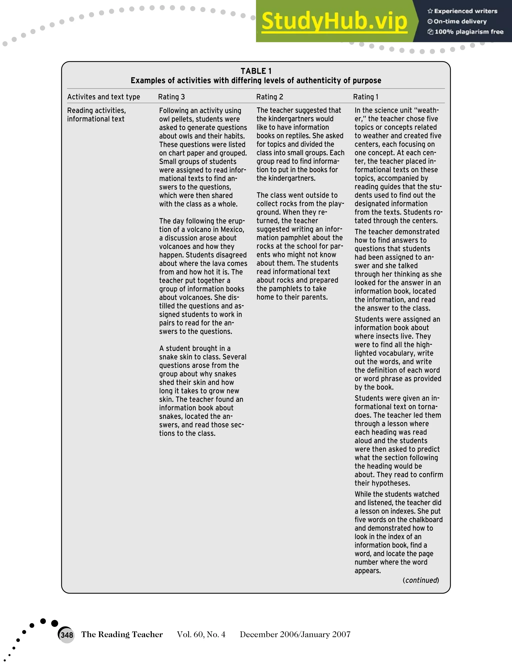 Authentic Literacy Activities For Developing Comprehension And Writing ...