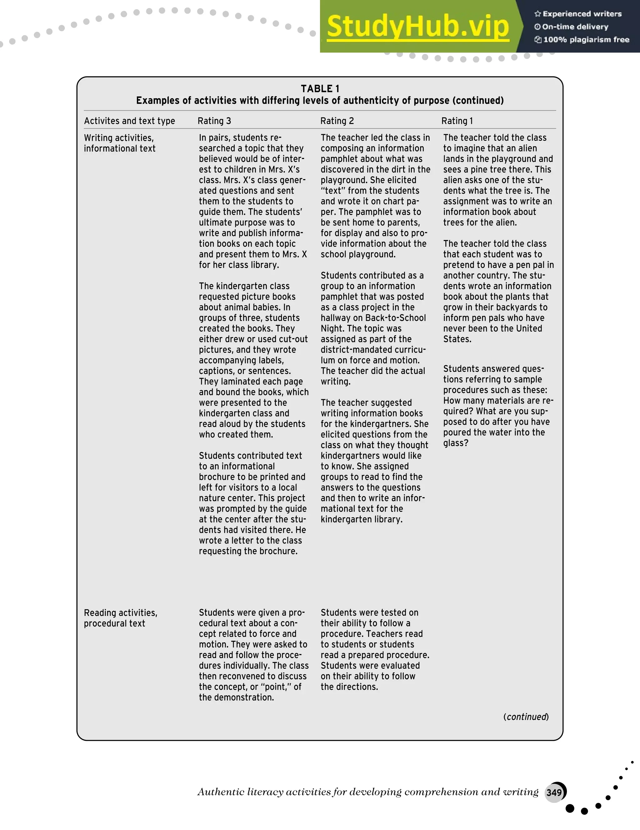 Authentic Literacy Activities For Developing Comprehension And Writing ...