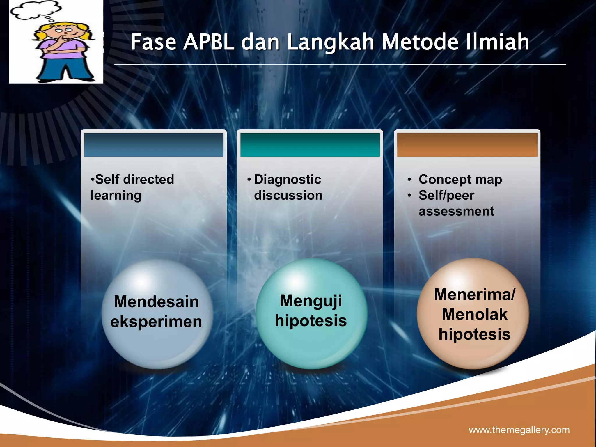 Authentic problem based learning (apbl) | PPT