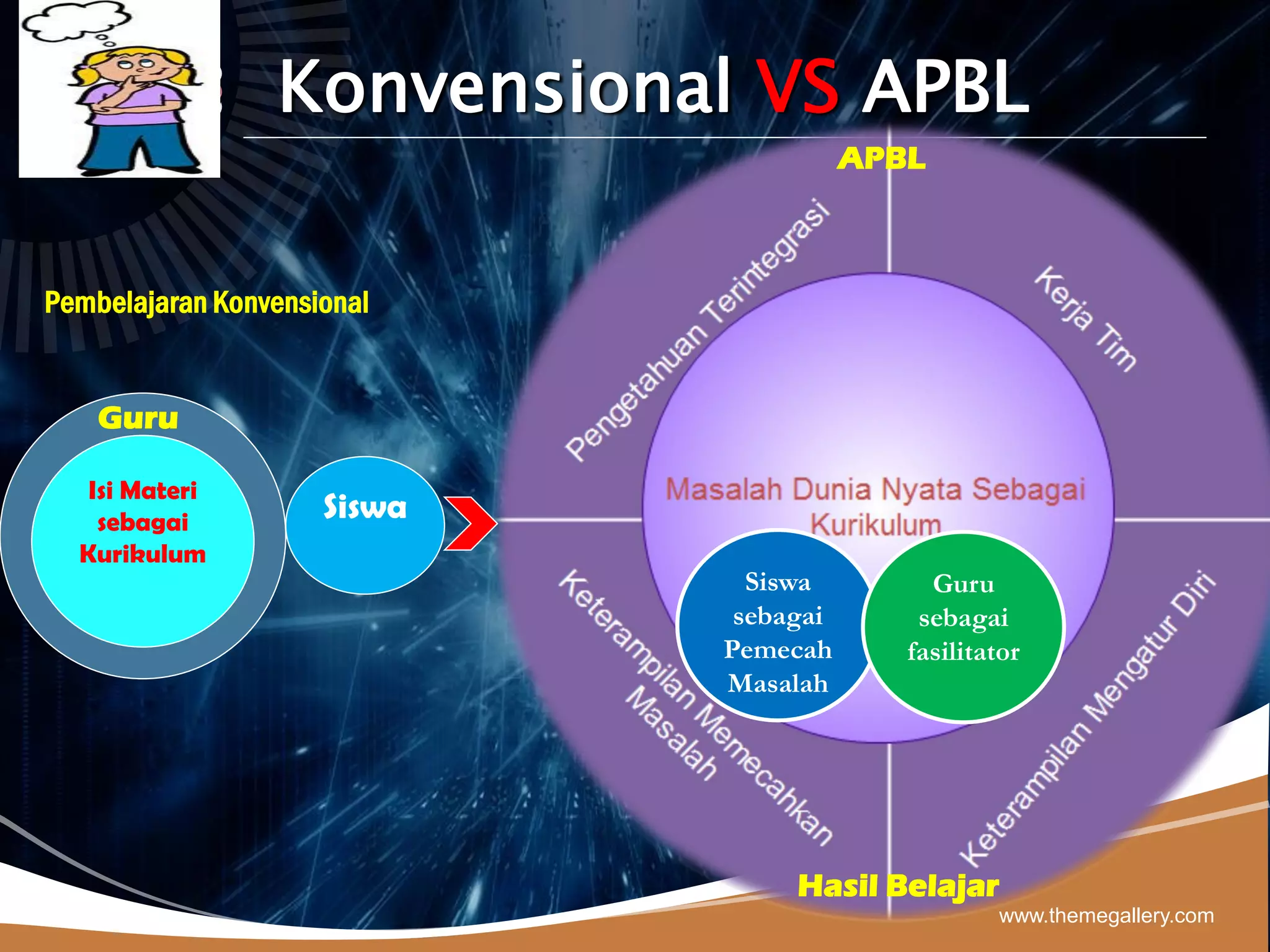 Authentic problem based learning (apbl) | PDF