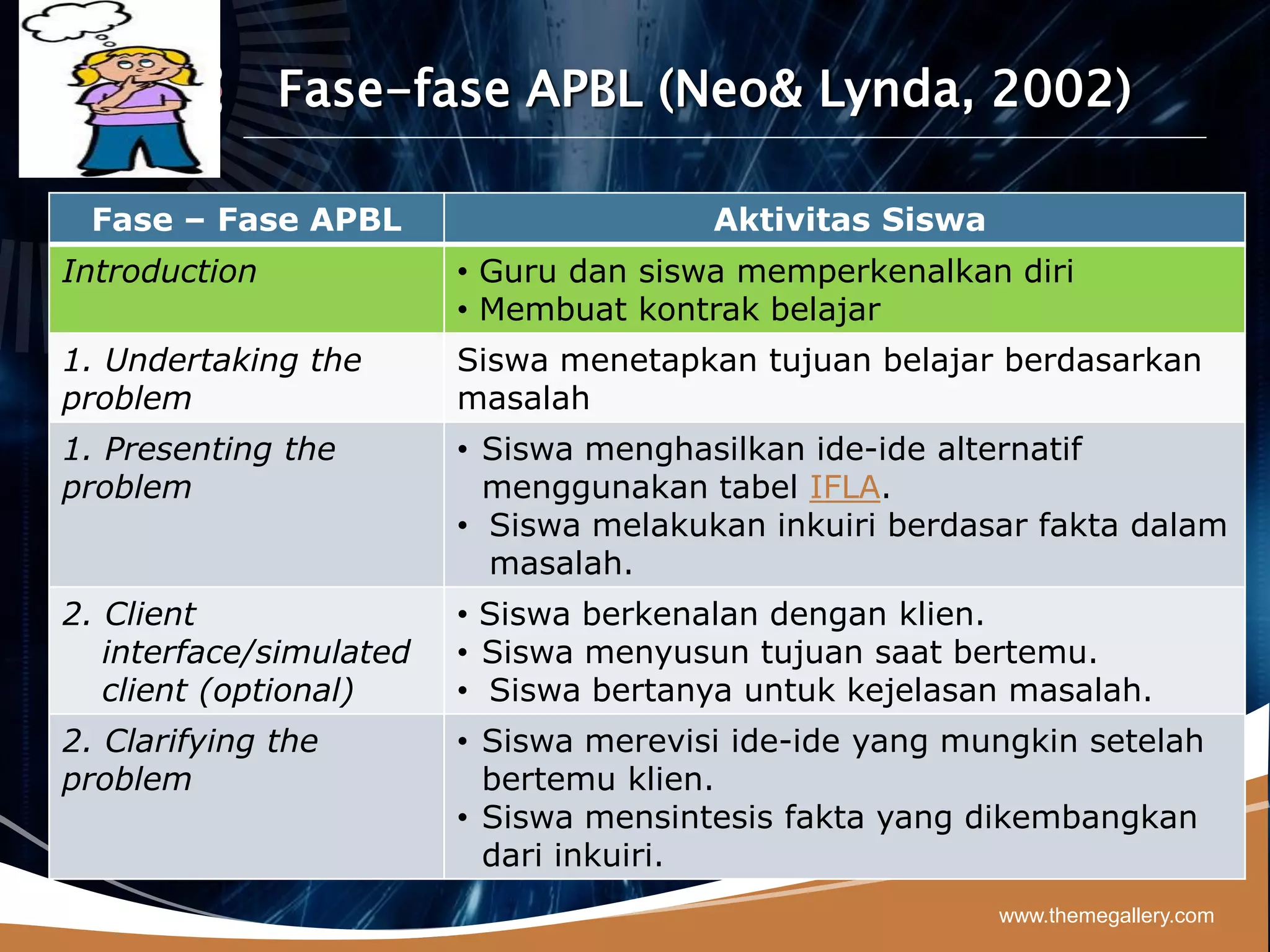 Authentic problem based learning (apbl) | PDF