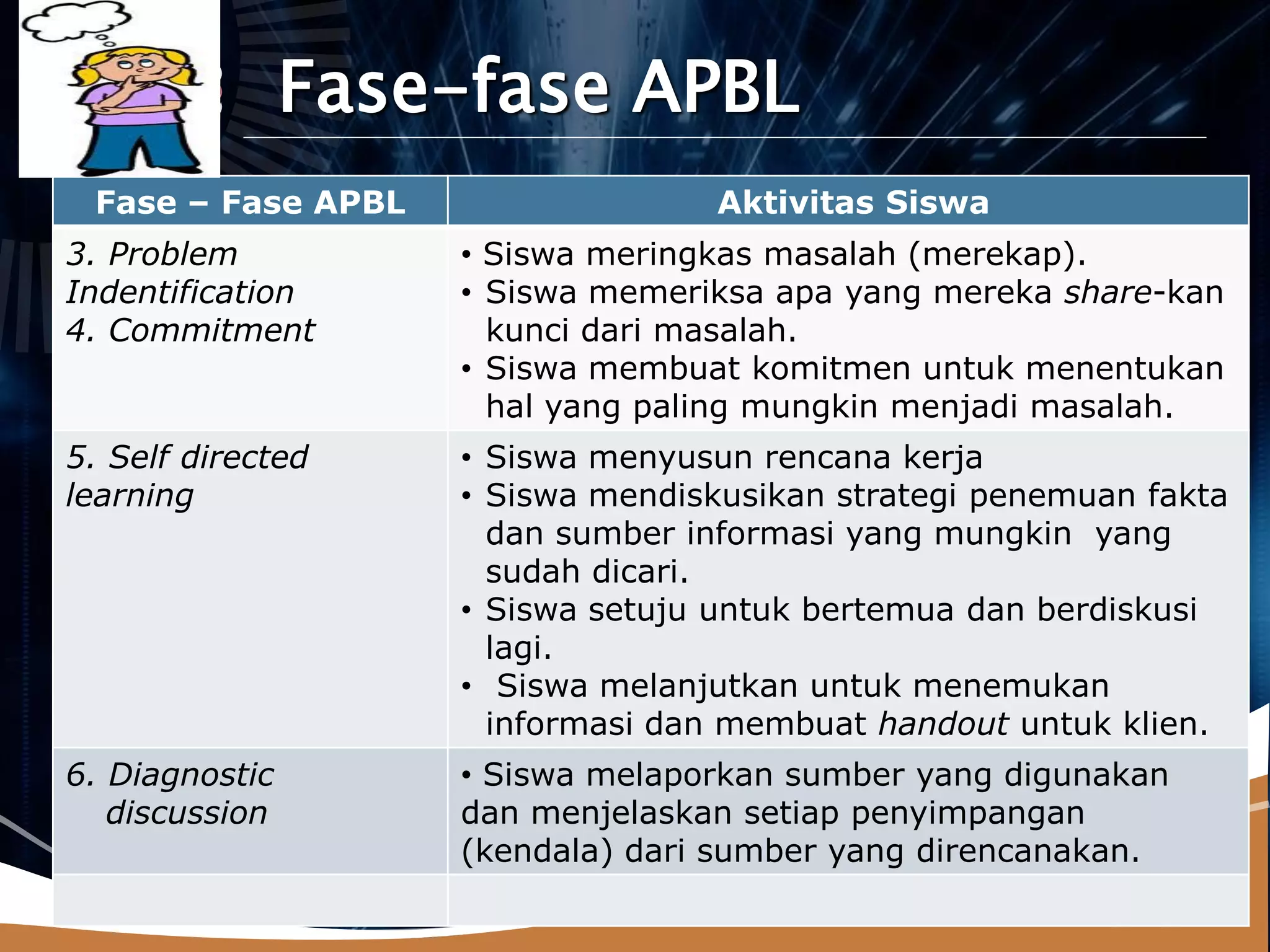 Authentic problem based learning (apbl) | PDF