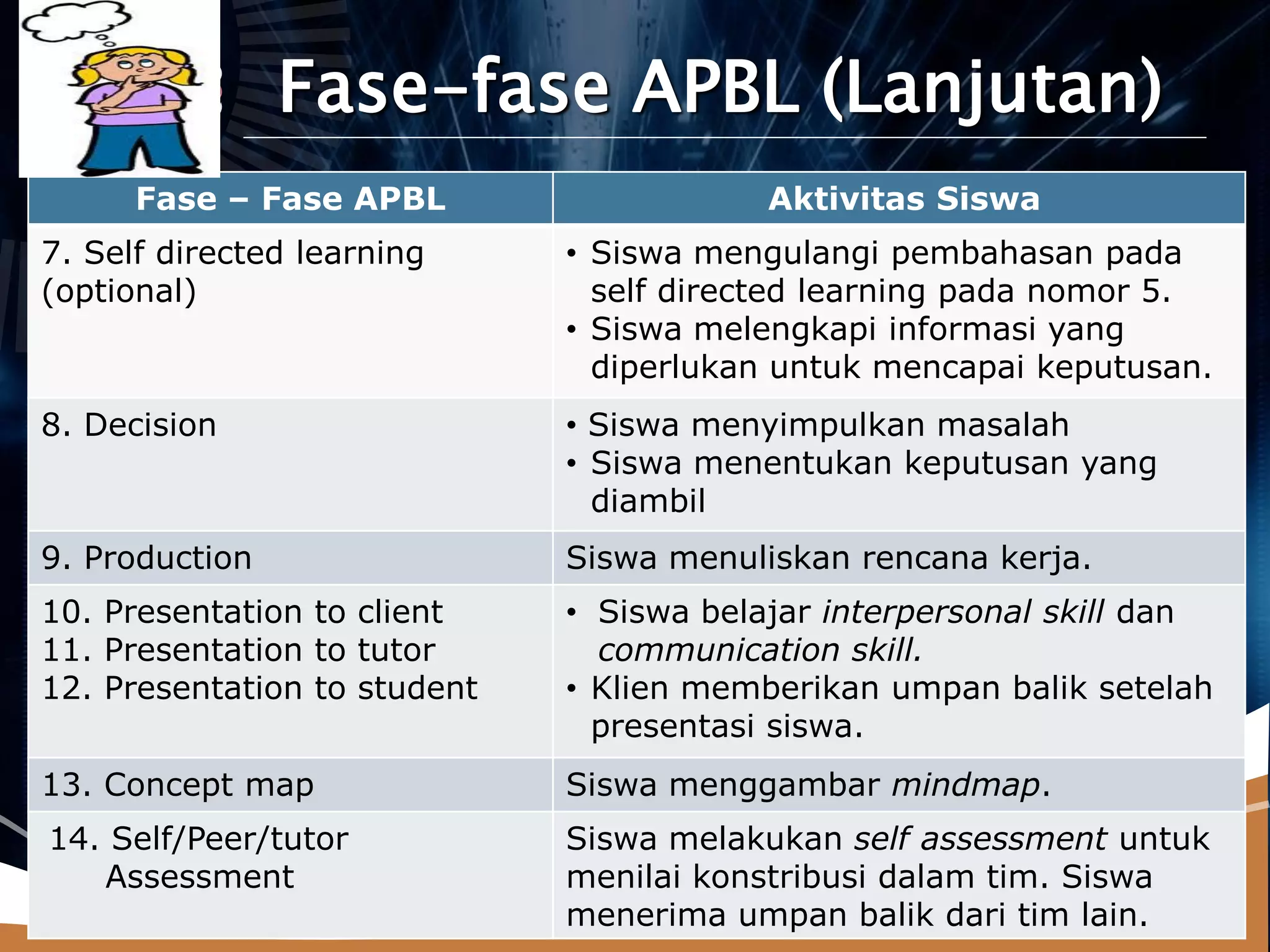 Authentic problem based learning (apbl) | PDF