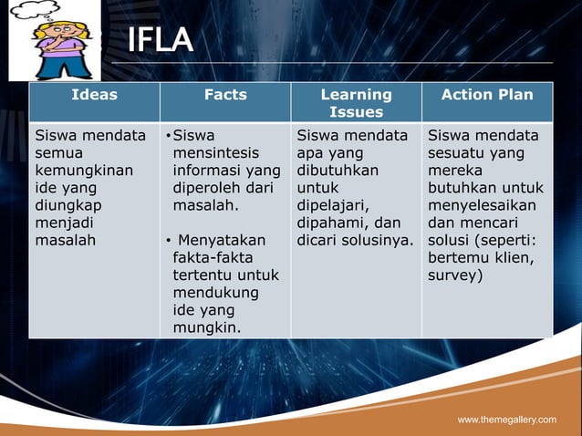 Authentic problem based learning (apbl) | PPT