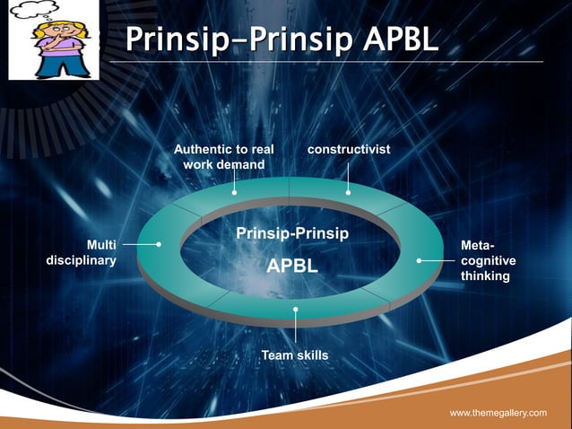 Authentic problem based learning (apbl) | PPT