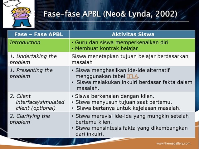 Authentic problem based learning (apbl) | PPT