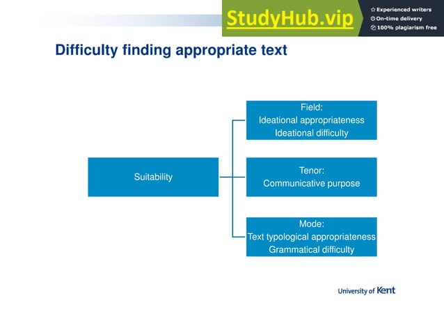 Authentic Reading Materials For Teaching EAP Problems And Solutions | PPT