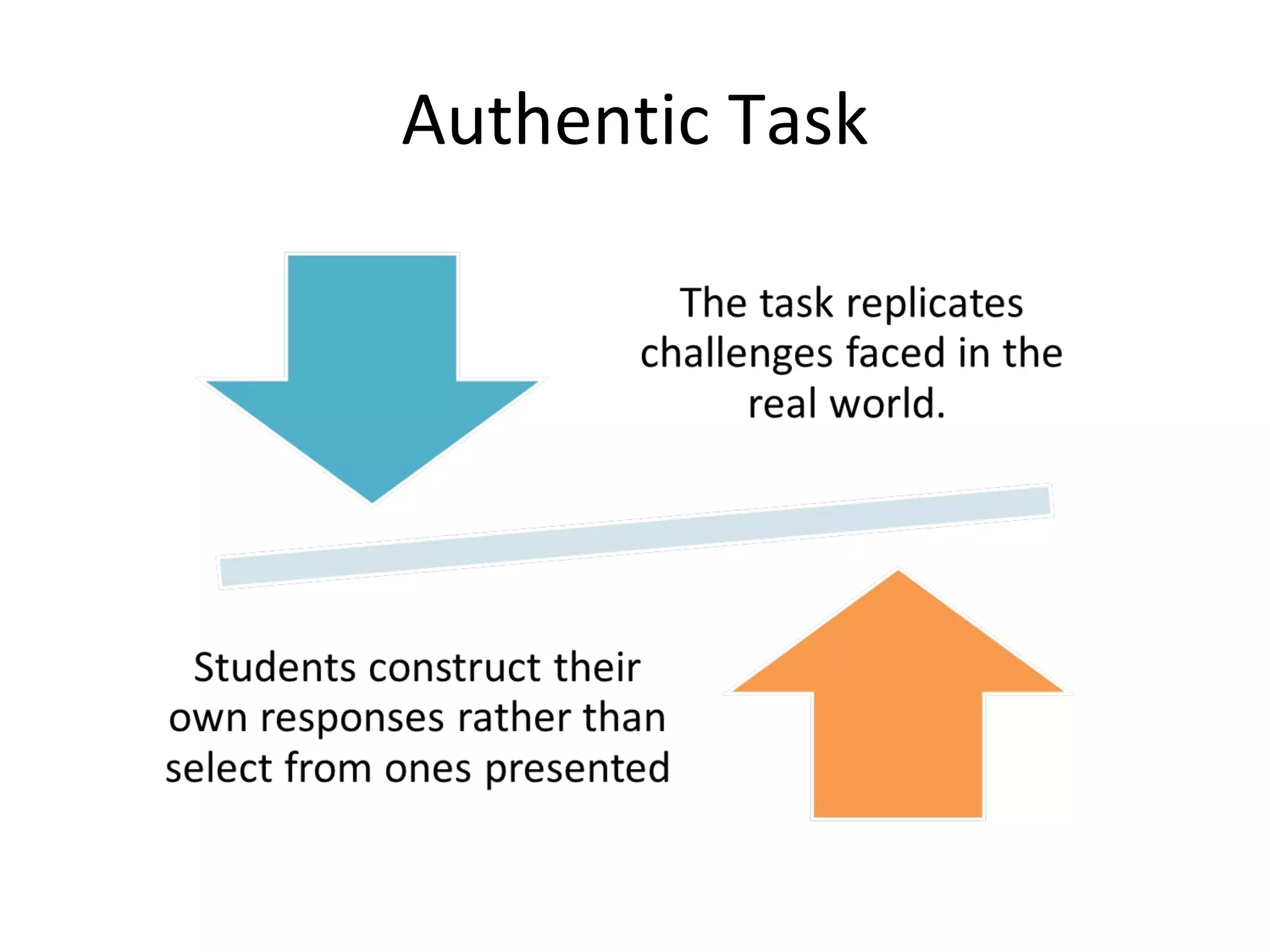 Authentic tasks | PPT | Homework and Study | Education