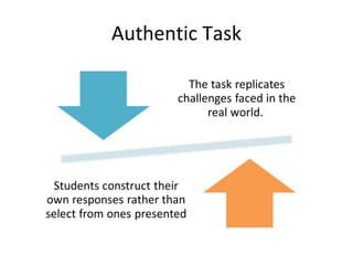 Authentic tasks | PPT