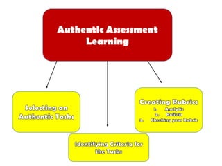 Authentic Tasks | PPTX