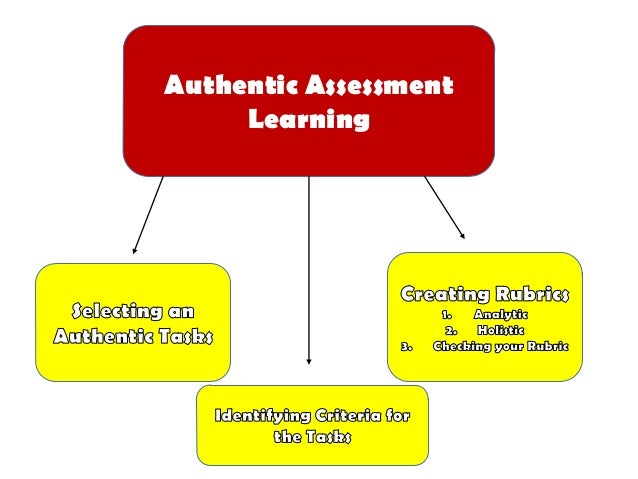 Authentic Tasks