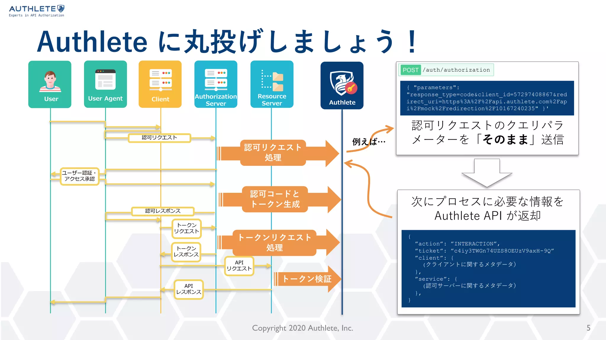 Authlete overview | PPT