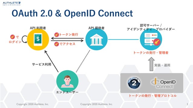 Authlete overview | PPT