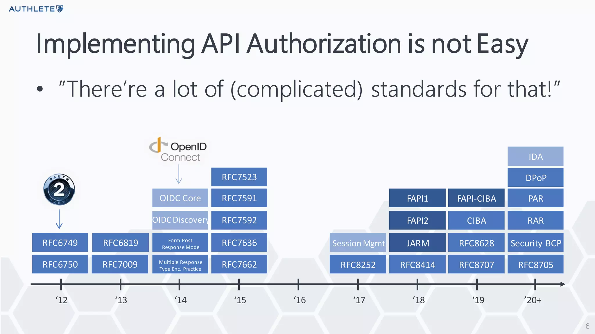 Authlete: API Authorization Enabler for API Economy | PDF