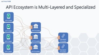 Authlete: API Authorization Enabler for API Economy | PDF