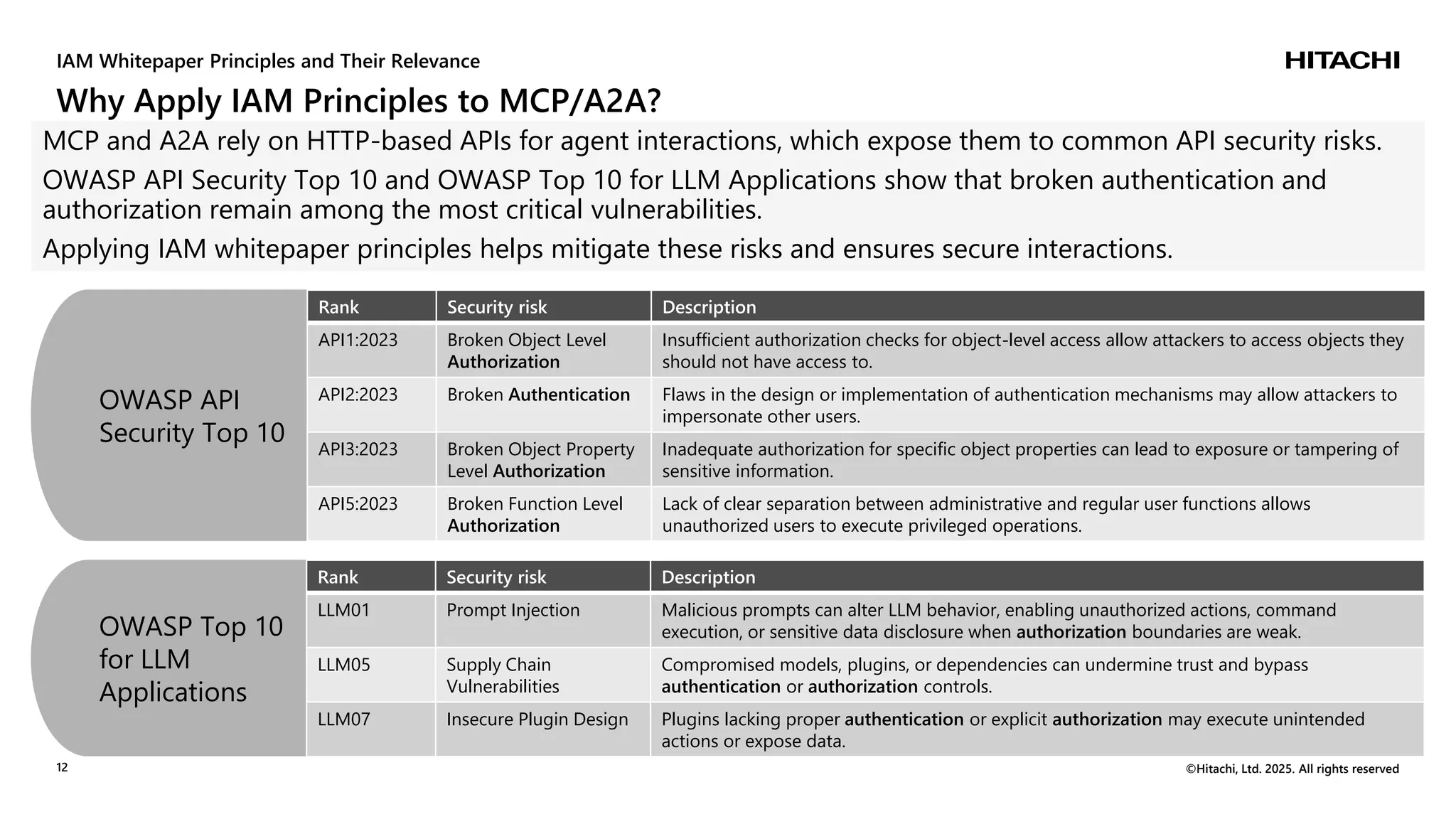 Securing AI Agent Infrastructure: AuthN/AuthZ Patterns for MCP and A2A | PDF