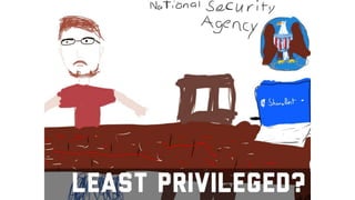 SharePoint Authorization and Authentication-Controlling Access to Documents and Data | PPTX ...