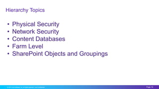 SharePoint Authorization and Authentication-Controlling Access to Documents and Data | PPTX ...
