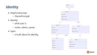 AuthN deep.dive—ASP.NET Authentication Internals.pdf