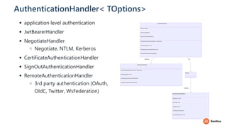 AuthN deep.dive—ASP.NET Authentication Internals.pdf
