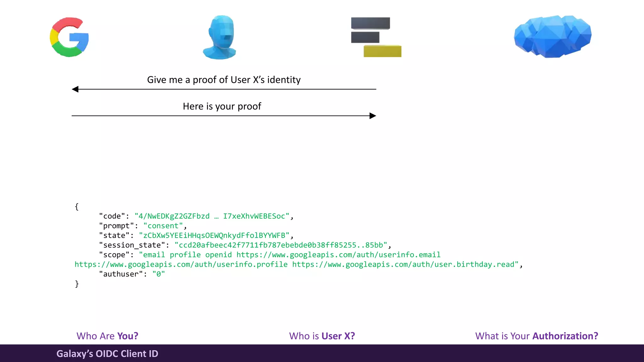 User Authentication And Cloud Authorization In The Galaxy Project 101101