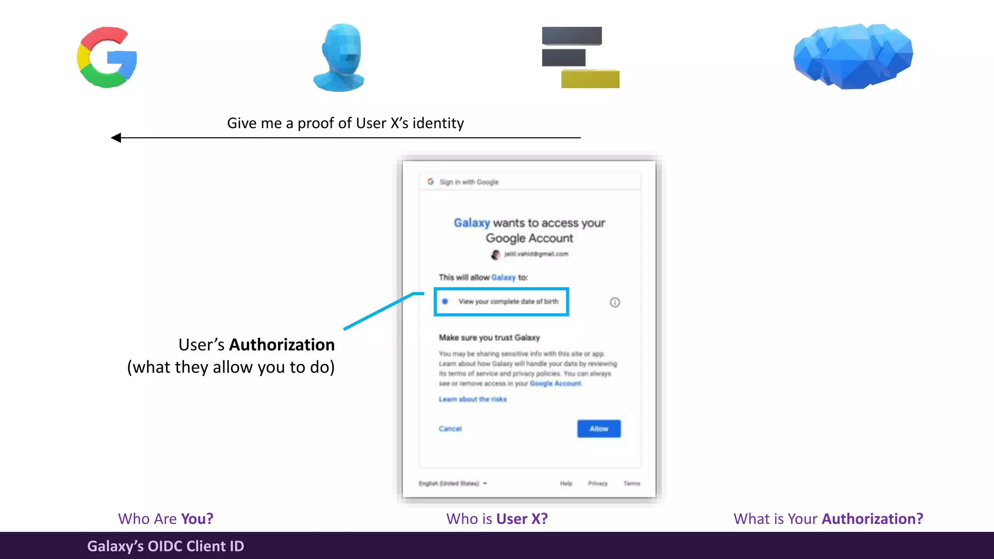 User Authentication And Cloud Authorization In The Galaxy Project