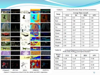 Segmentation of Color Image using Adaptive Thresholding and Masking ...