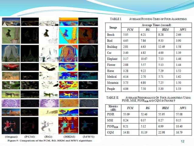 Segmentation Of Color Image Using Adaptive Thresholding And Masking With Watershed Algorithm Ppt
