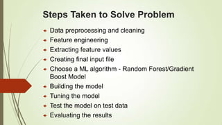 Author paper identification problem final presentation | PPTX | Desktop ...