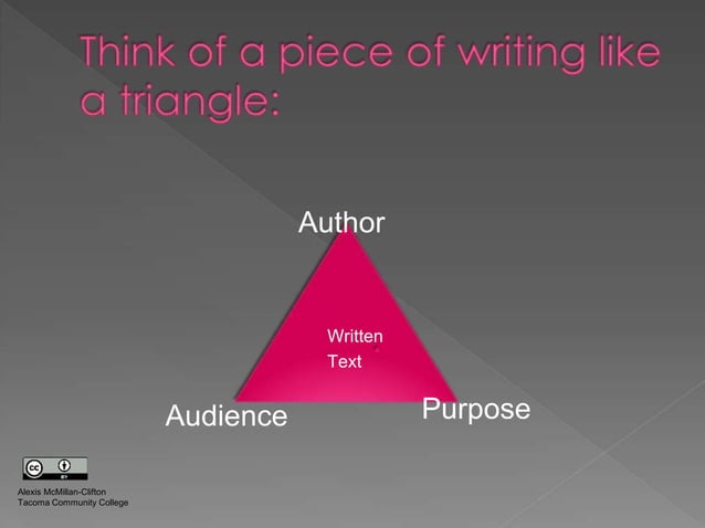 (Author, audience, purpose) Rhetorical Context | PPTX