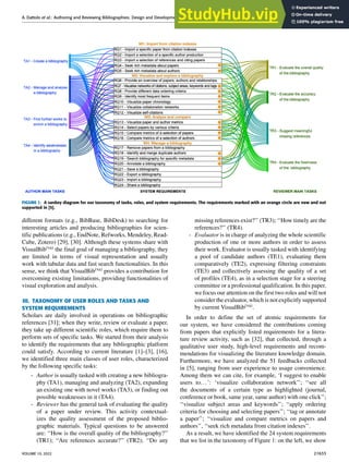 Authoring And Reviewing Bibliographies Design And Development Of A ...