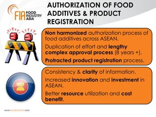Authorisations - Food Additives | PDF | Food Industry | Industries