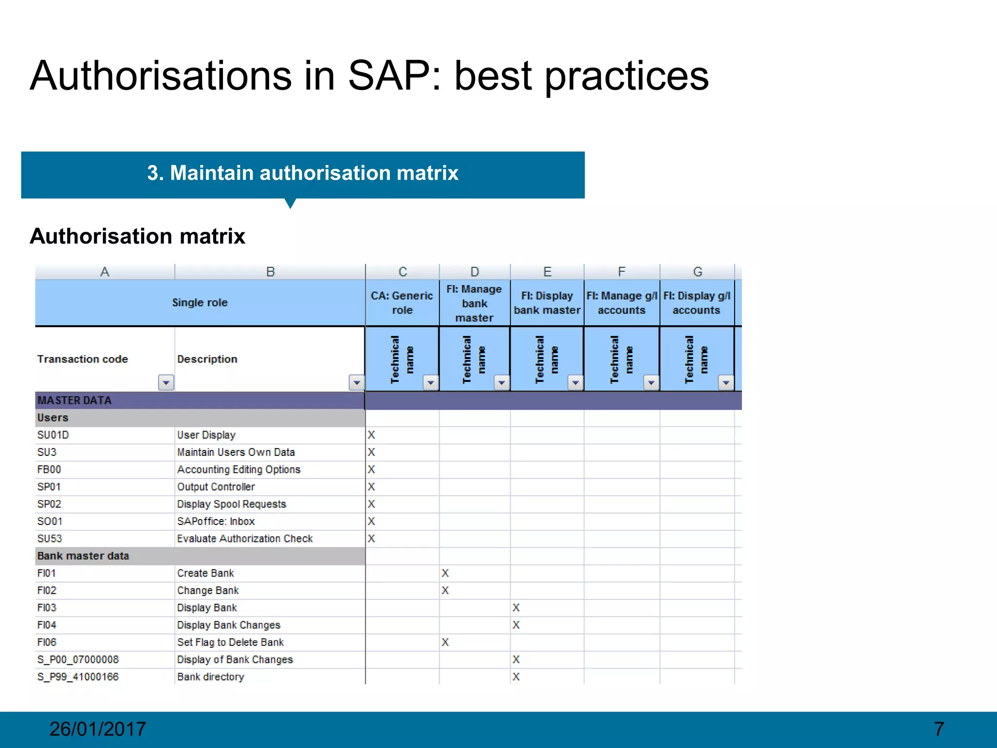 Authorisations in SAP: best practices | PDF