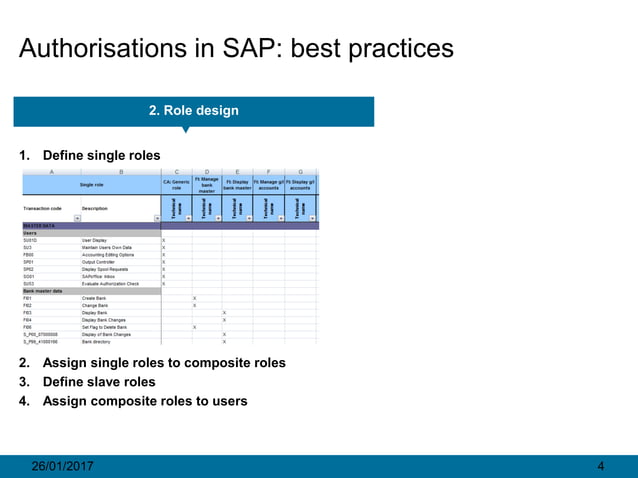 Authorisations in SAP: best practices | PDF