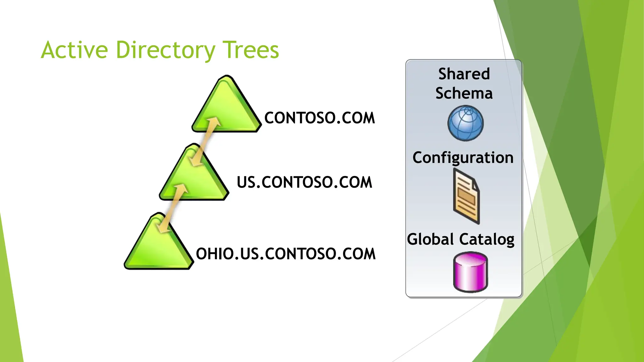Authorization and Authentication.pptx