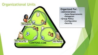 Authorization and Authentication.pptx