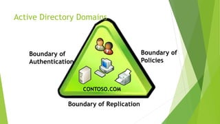 Authorization and Authentication.pptx