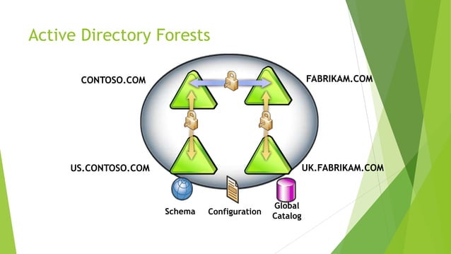 Authorization and Authentication.pptx | Operating Systems | Computer Software and Applications