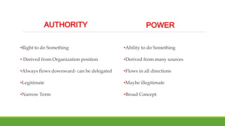 Authority vs Power | PPT