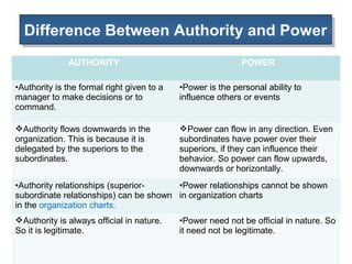 Authority flows from who knows | PPT