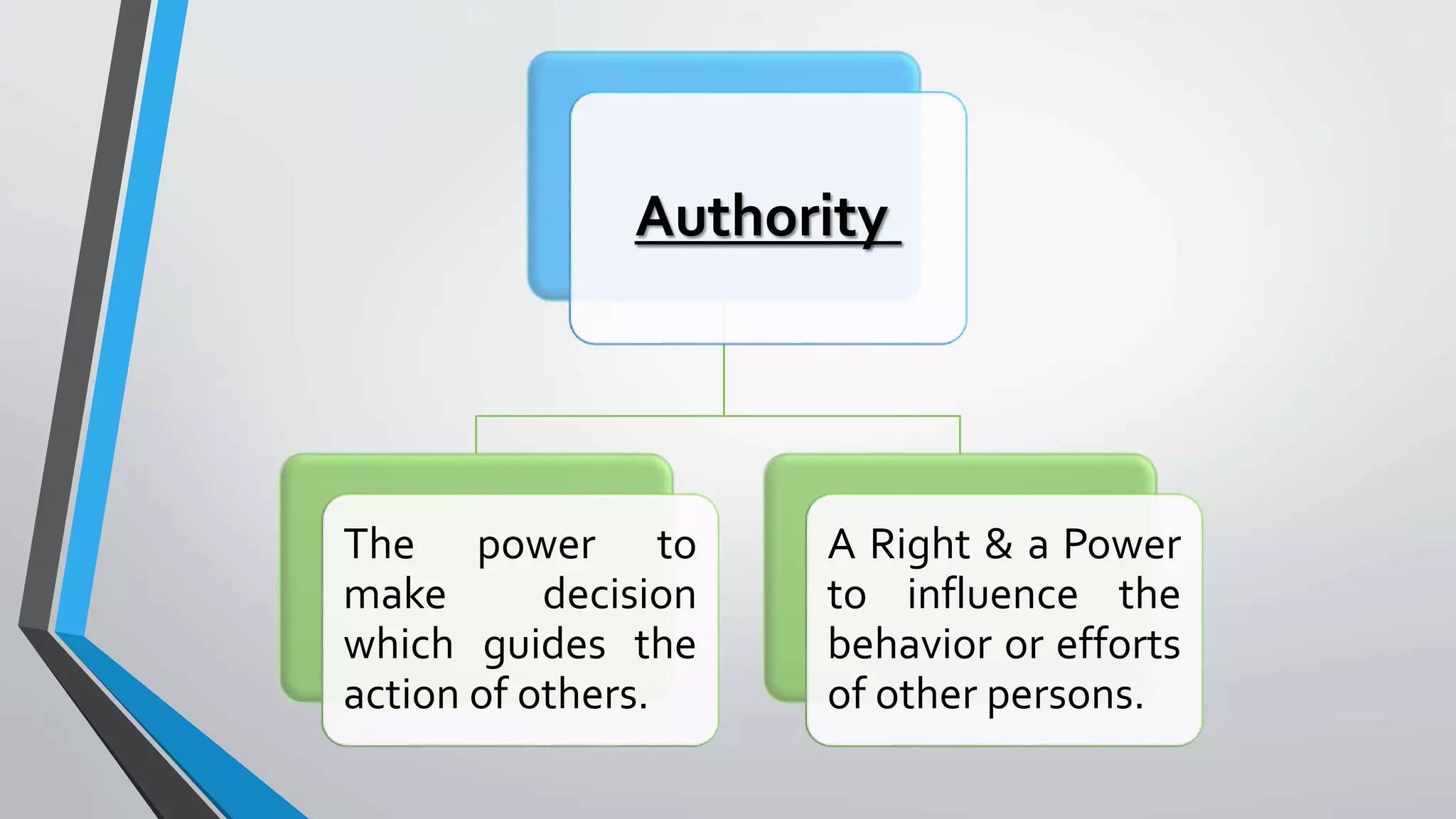 Authority and Responsibility of Management.pptx