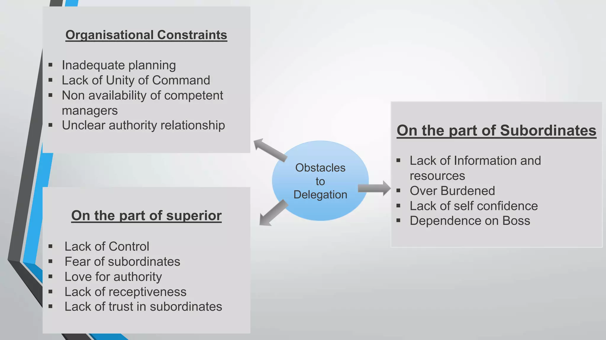 Authority and Responsibility of Management.pptx