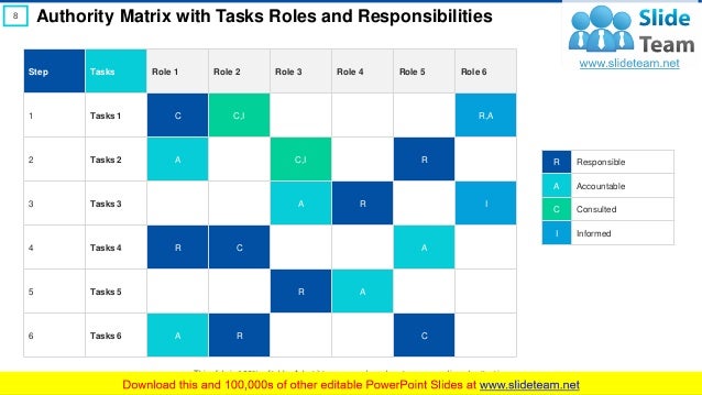 Authority Matrix Project Chartering Committee Client Representatives