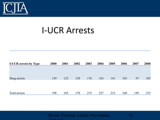 Data Trends for Program Planning | PPT